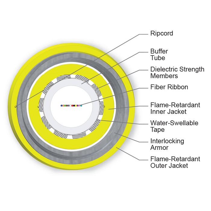 Ribbon Interlocking Armored Cable Plenum 12 F Single-mode (OS2) CORNIN