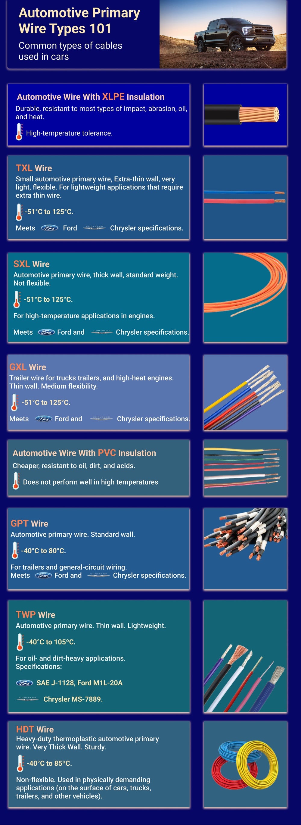 wire insulation types