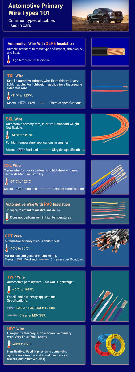 Automotive Primary Wire Types 101