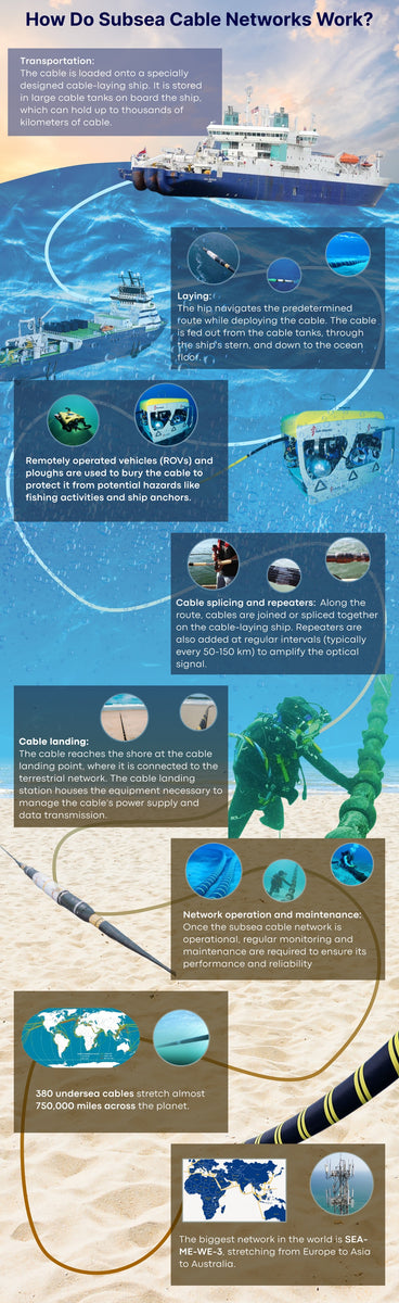 How Do Subsea Cable Networks Work?