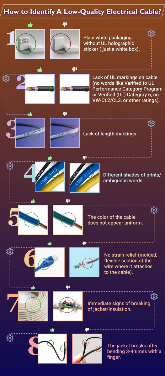 How_to_Identify_A_Low-Quality_Electrical_Cable__2_1_1200x1200.jpg?v ...