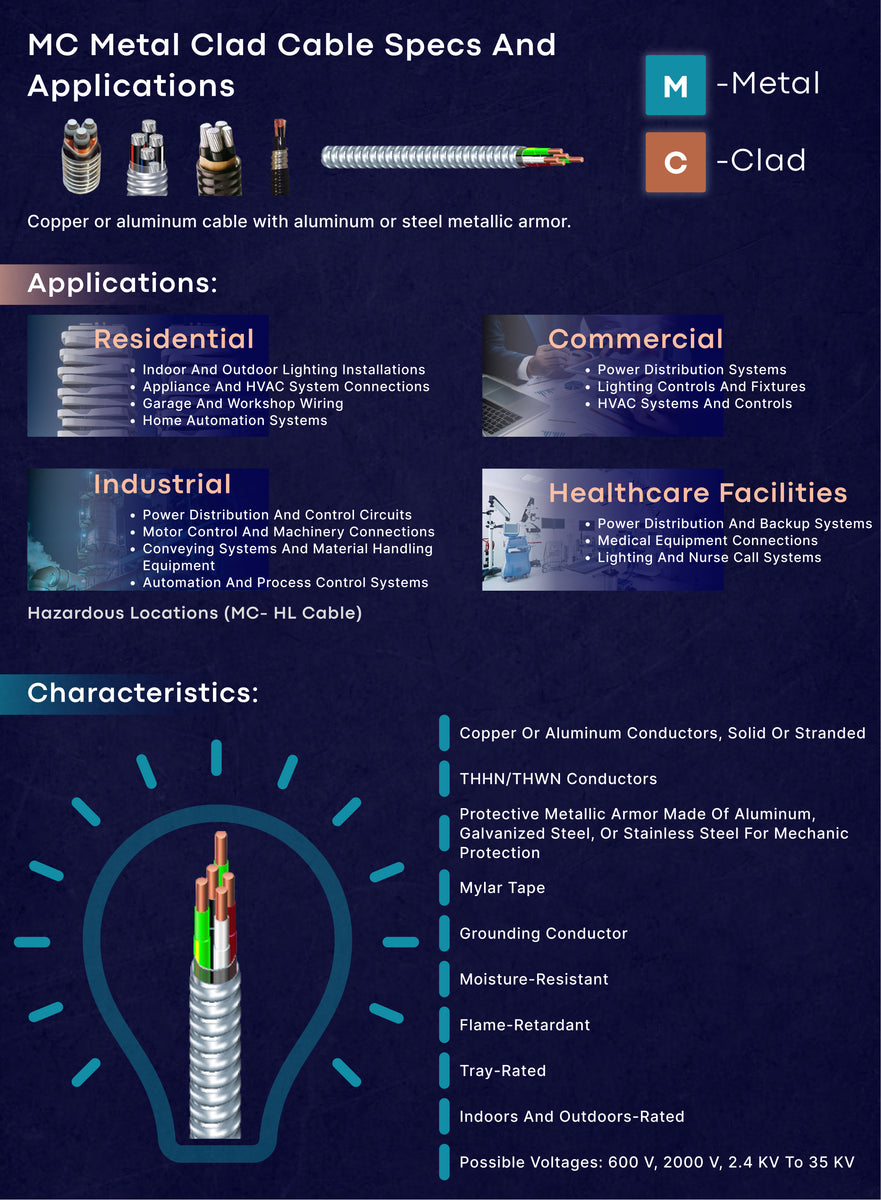 Learn applications and characteristics of MC Metal Clad Cable with ...