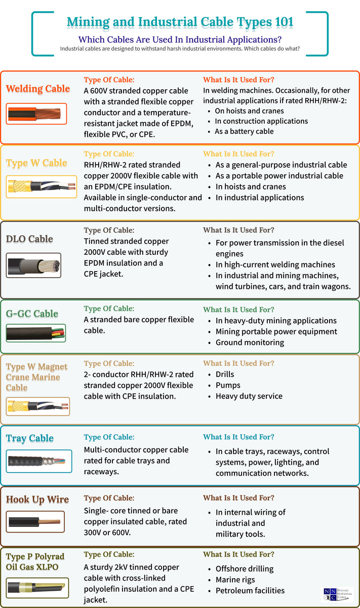 Mining and Industrial Cabling Types 101