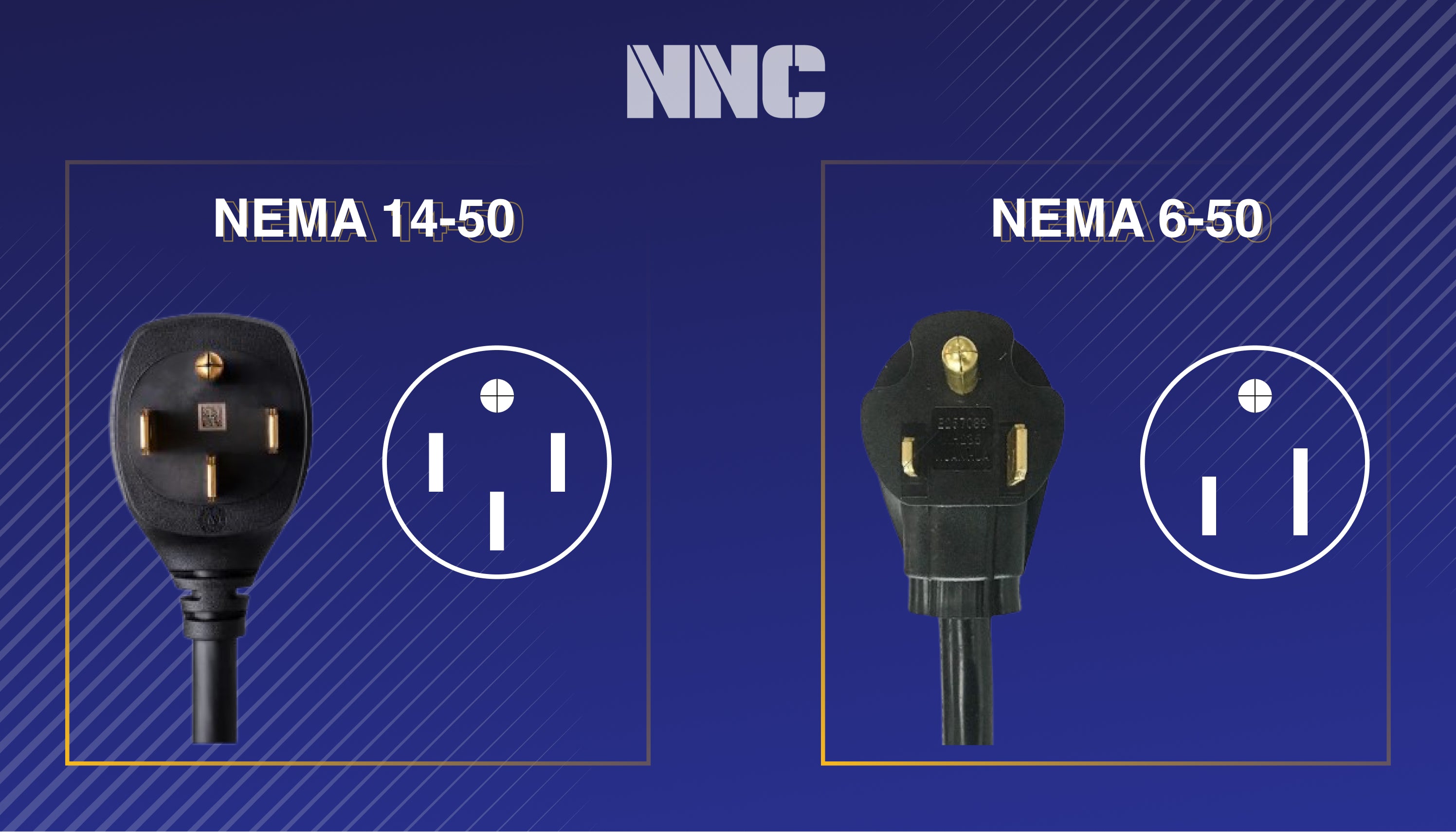 Nema 220v Receptacle Types