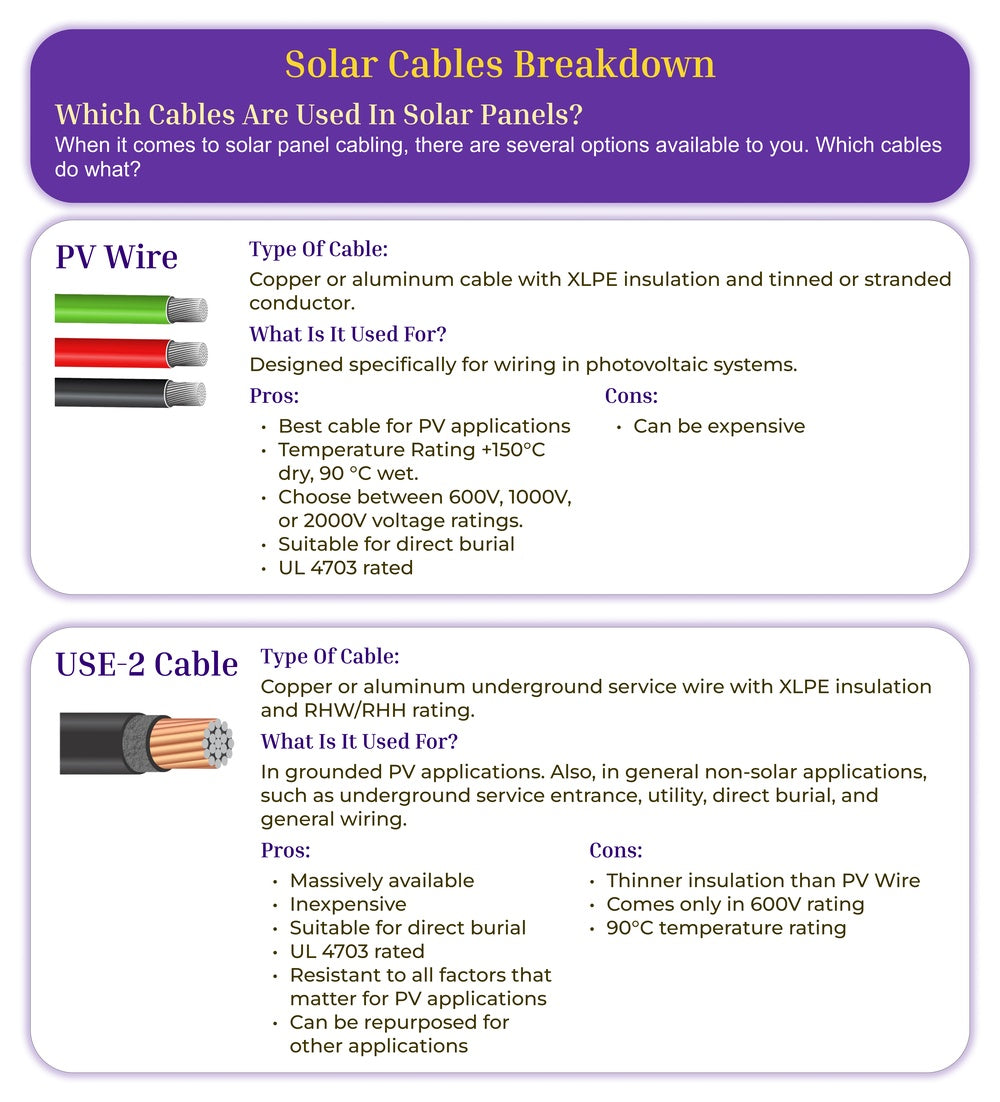 Solar Cables Breakdown
