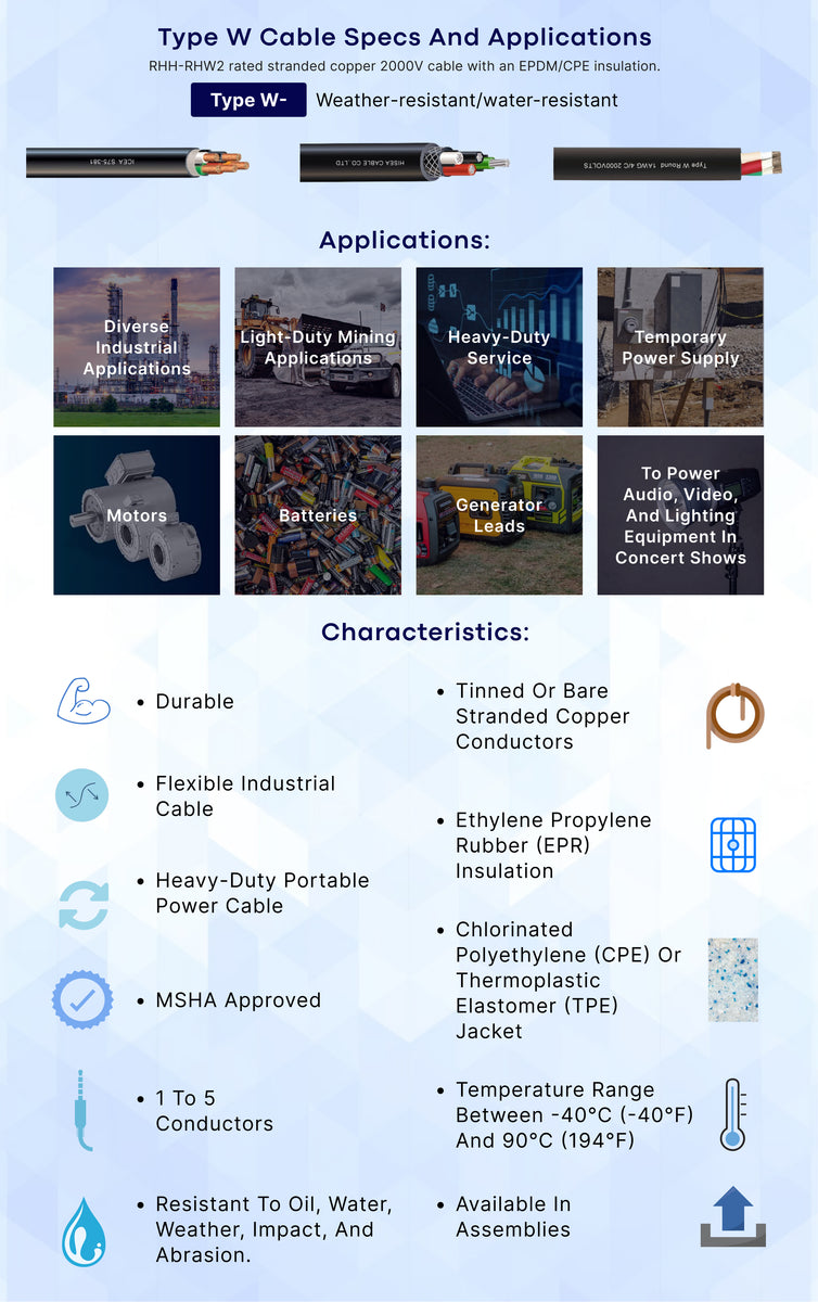 Type_W_Cable_Specs_and_Applications_1200x1200.jpg?v=1683628747