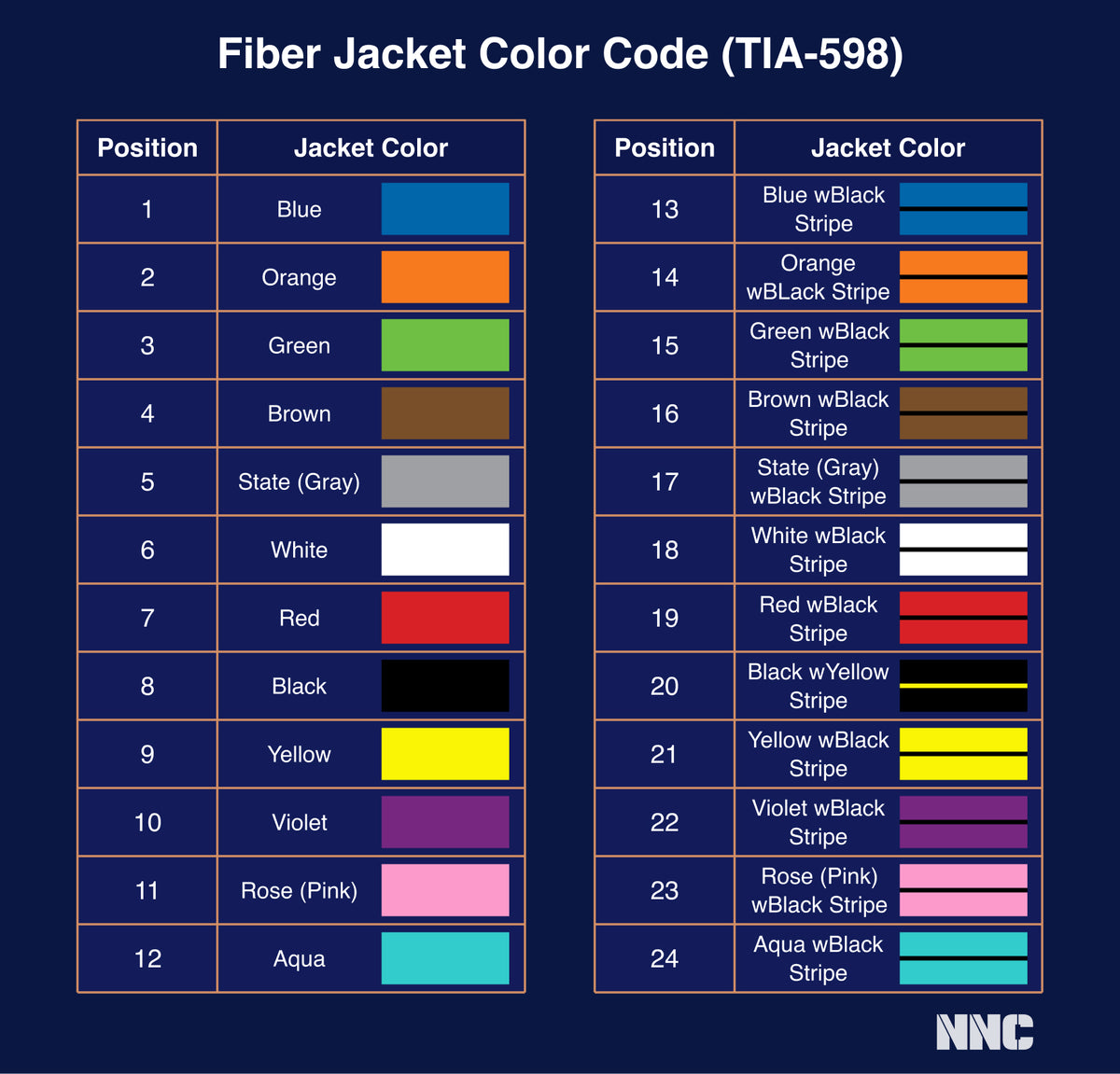 Fiber Optic Color Code Chart Fiber Optic Color Code Chart