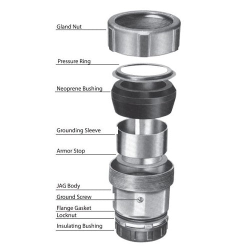 1/2" JAG Fittings For Interlocked Armored Cable MC Connector JAG8505