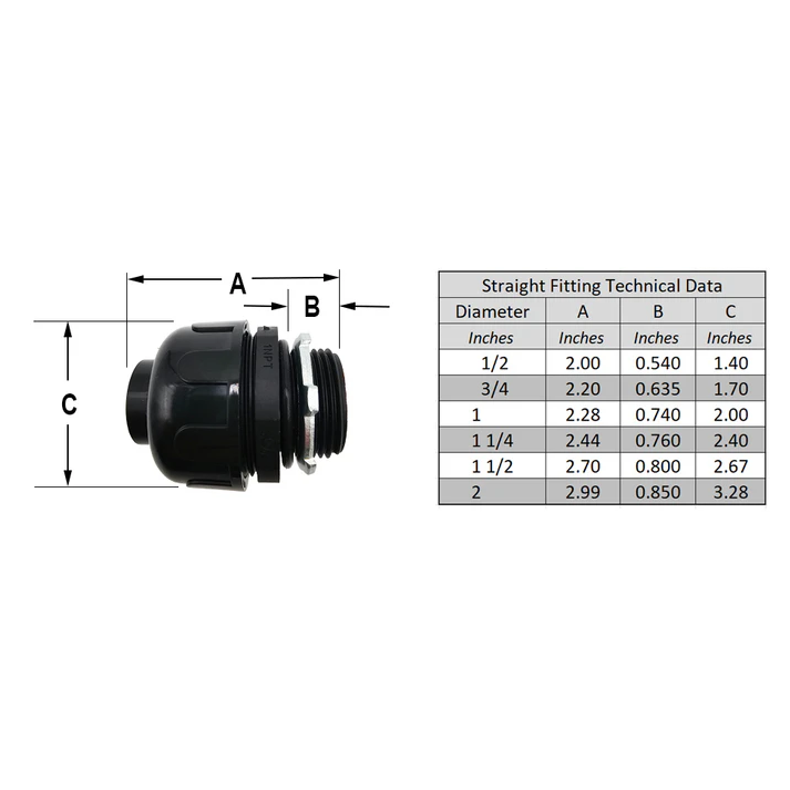 1 1/2" UL-Rated Non-Metallic Liquid Tight Conduit Straight Fitting Gray ...