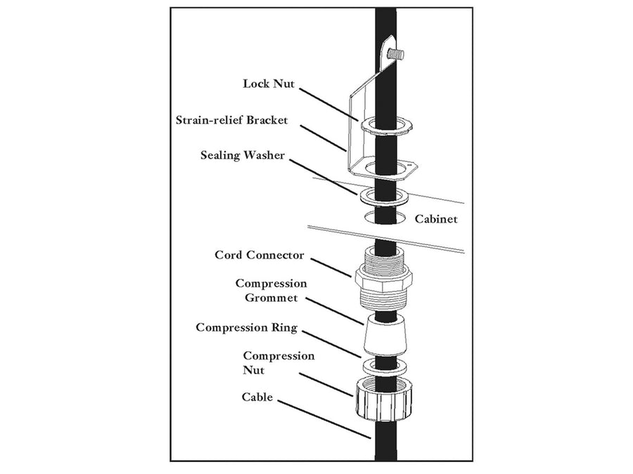 Optical Splice Enclosure (OSE) Cable Entry Kits Yellow, 0.625 to 0.750